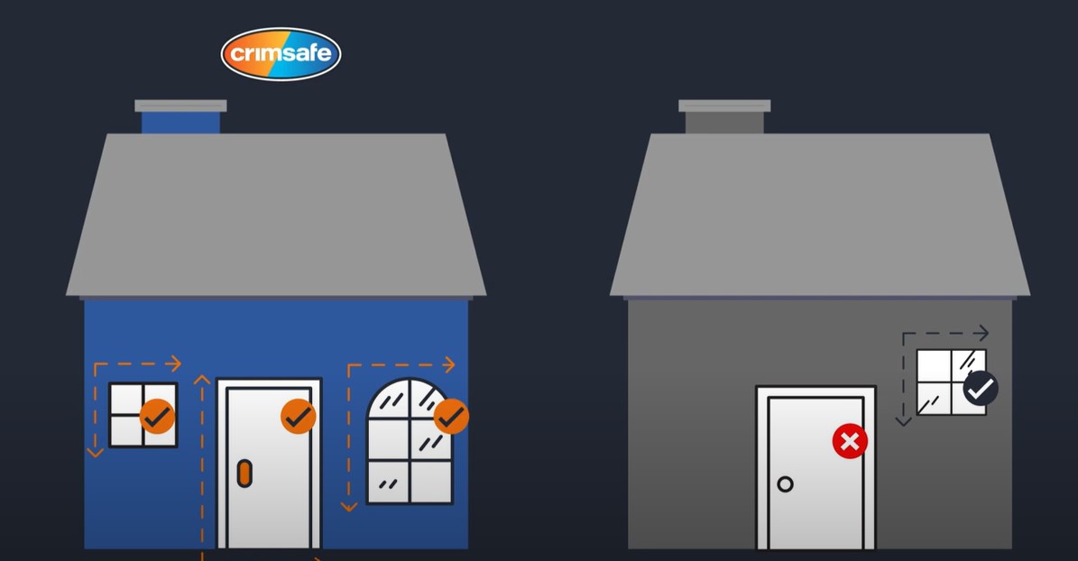 How do Crimsafe security screens help you to live safer? - Crimsafe USA ...
